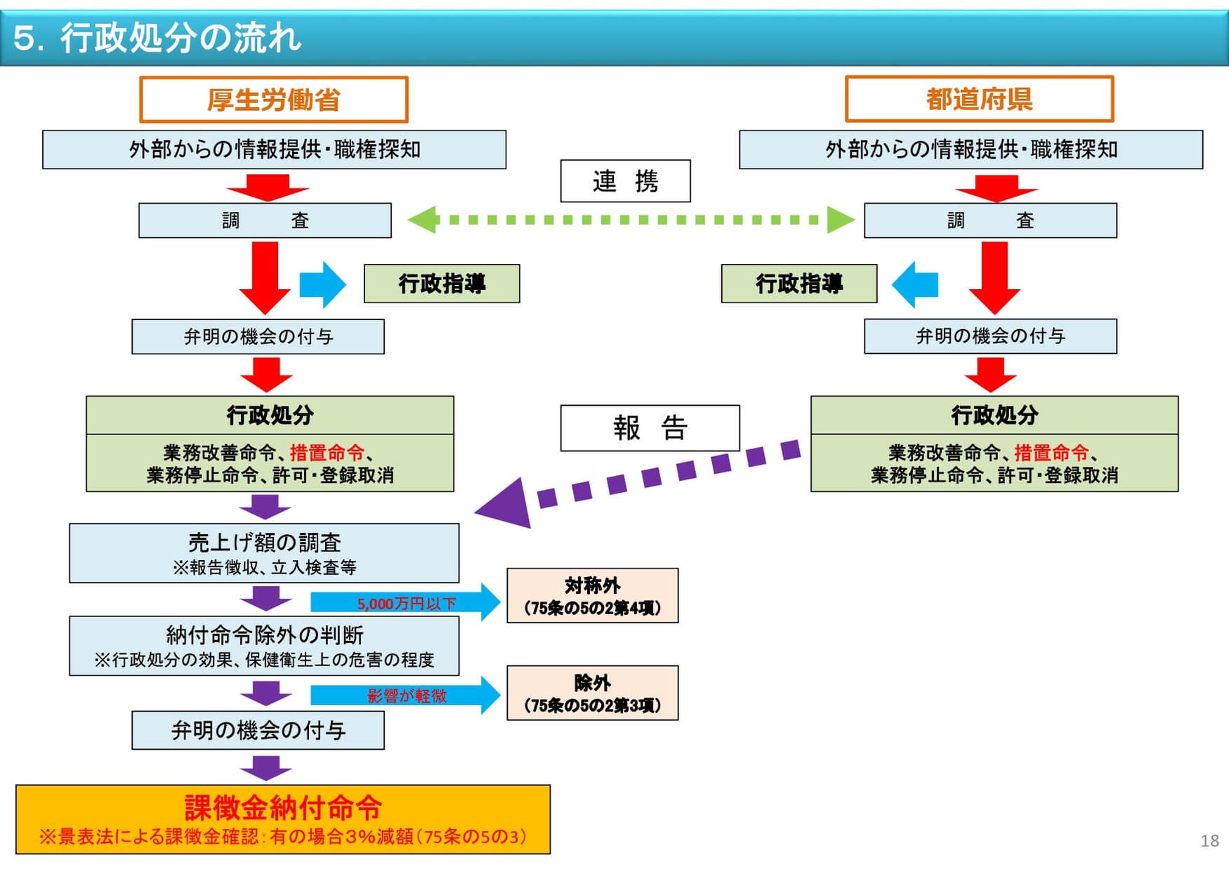 【2022年最新版】薬機法改正のポイントを分かりやすく解説！企業は何を対策すべき？
